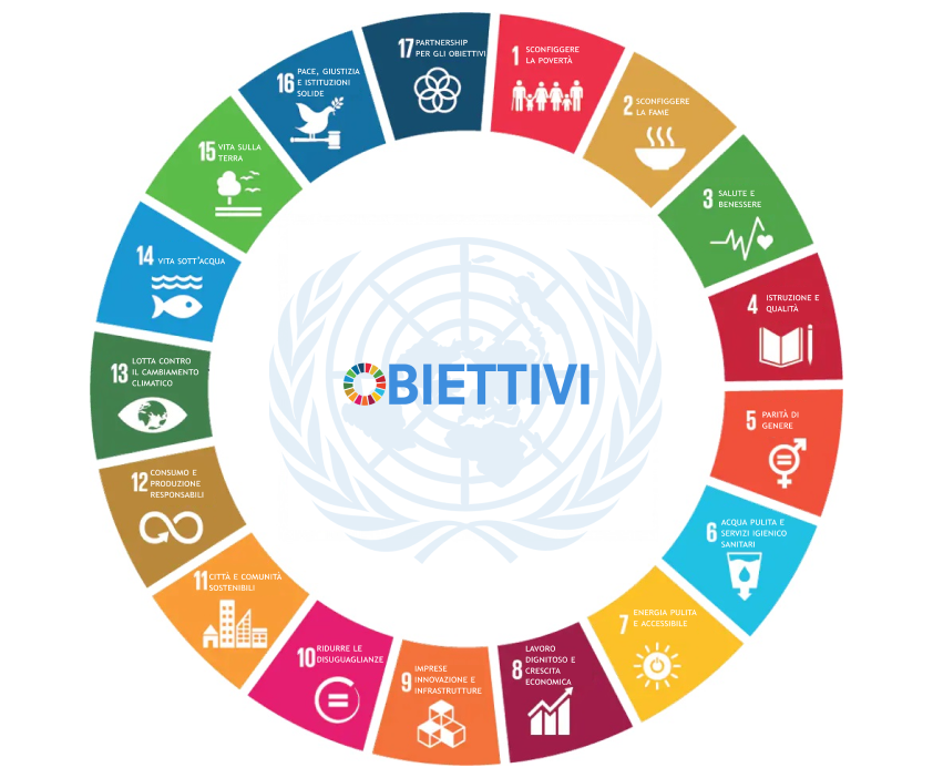 AGENDA 2030 PER LO SVILUPPO SOSTENIBILE - Pratika