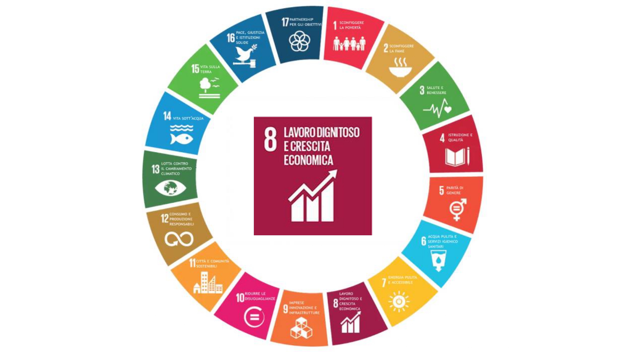 Agenda 2030 Obiettivo 8 Lavoro Dignitoso E Crescita Economica Pratika Agenda 2030 Obiettivo 8 Lavoro Dignitoso E Crescita Economica Pratika